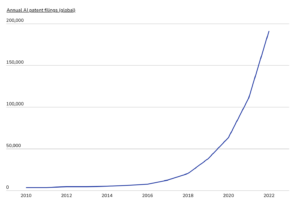 Cities With the Most Workers at Risk of AI Job Displacement