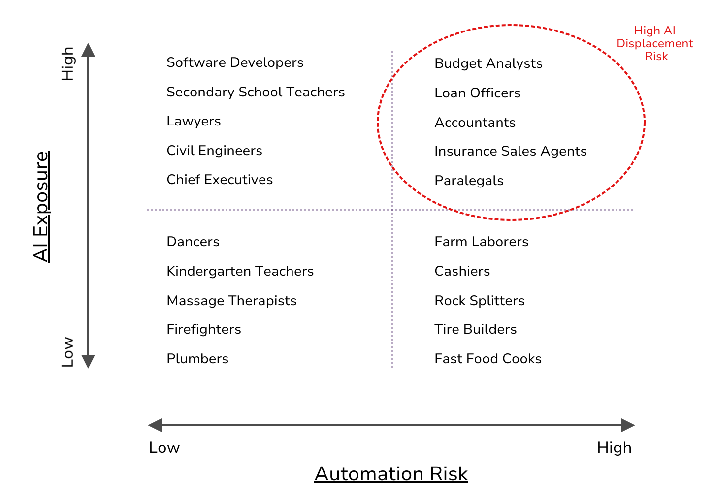 Cities With the Most Workers at Risk of AI Job Displacement