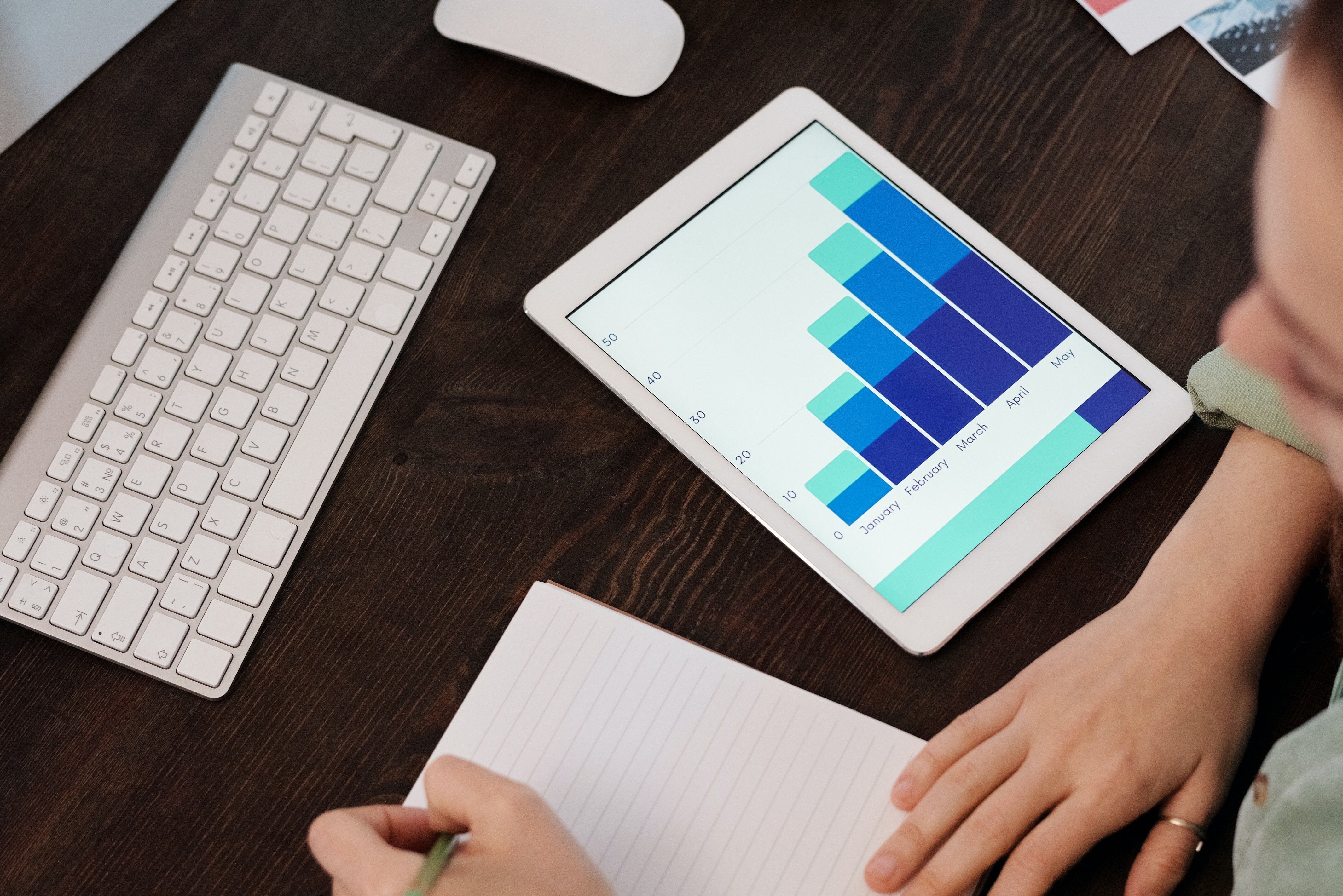 Top B2B Industries Seeing Results in Digital Marketing | (un)Common Logic