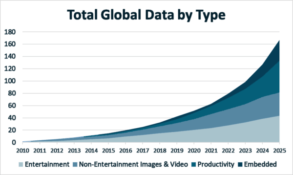 The Data Deluge - Drowning in Data Series | (un)Common Logic