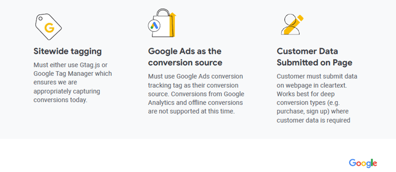 Google Ads Enhanced Conversions: Everything You Need to Know | (un ...