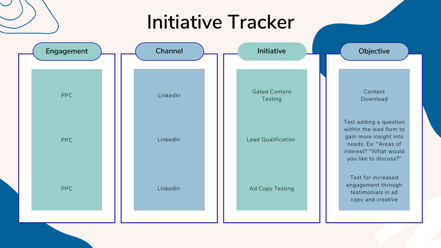 How to Leverage a Paid Social Strategy for Growth | (un)Common Logic