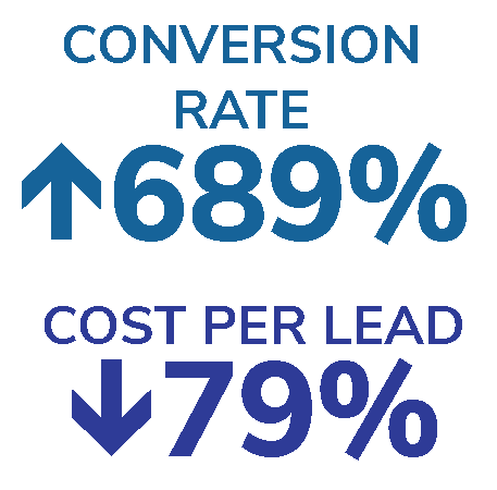 5 Best Practices for PPC Quick Wins | (un)Common Logic