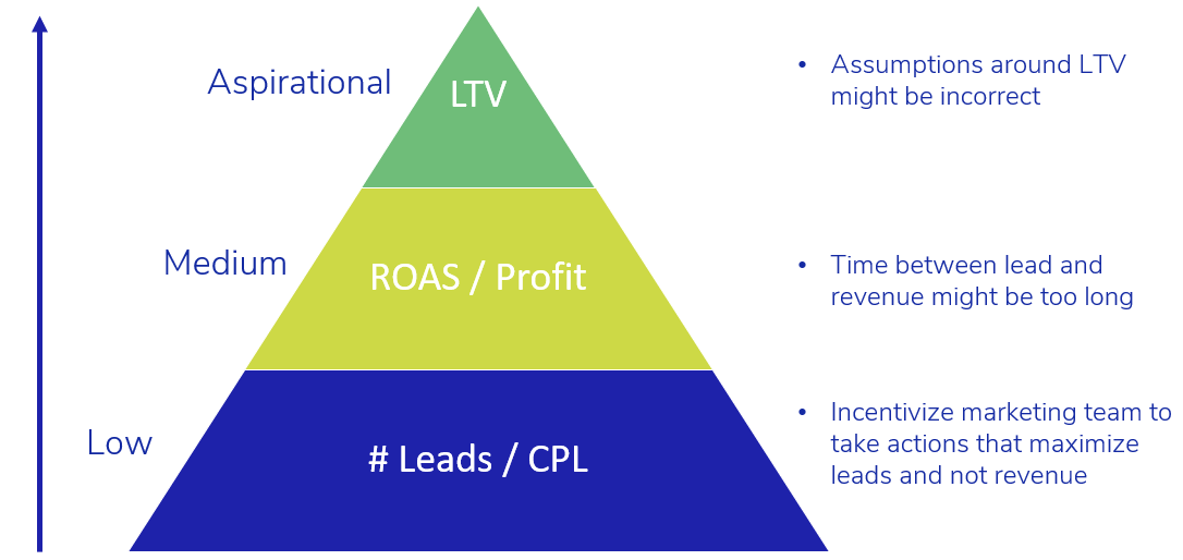 Four Digital Marketing Tips for 2020: What the Winners are Doing | (un ...