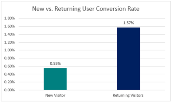 Remarketing Strategies and Techniques to Elevate Your Digital Marketing ...