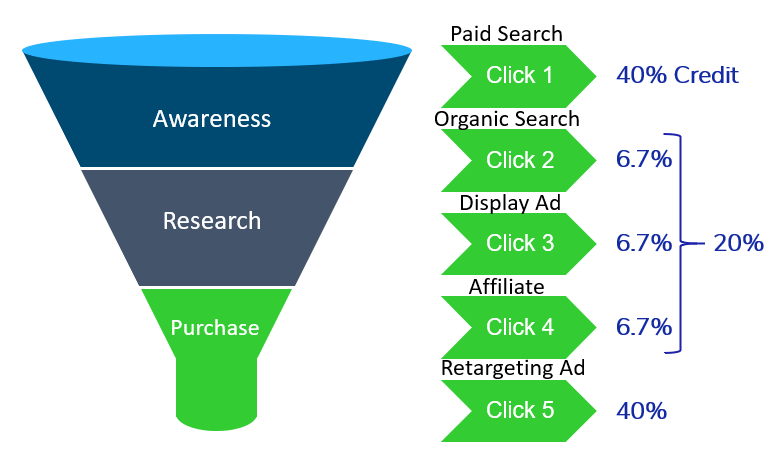 Four Digital Marketing Tips for 2020: What the Winners are Doing | (un ...