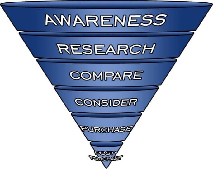 Remarketing Strategies and Techniques to Elevate Your Digital Marketing ...