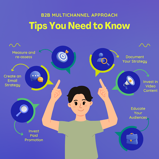 B2B Multichannel Marketing: The Map to Success | (un)Common Logic